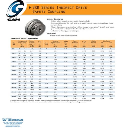 Gam ek ccoupling_catalog | PDF