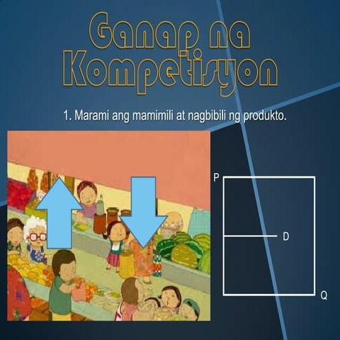 Ganap na kompetisyon | PPTX