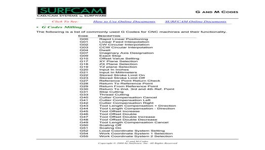 An Overview Of G-Code And M-Code Used In CNC Machining, 59% OFF