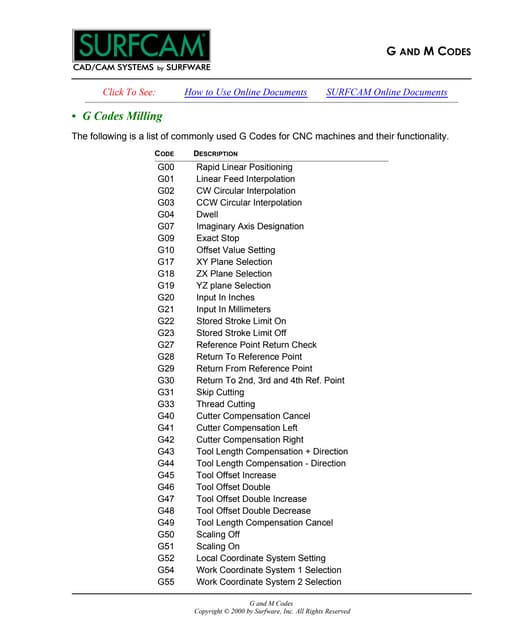 chess pieces program of cnc lathe . | PDF