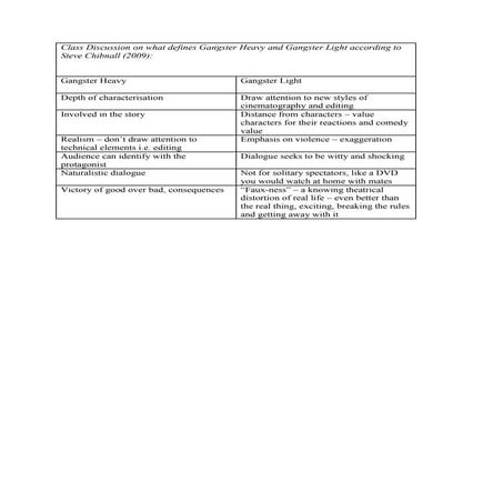 Gangster Heavy and Gangster Light, Chibnall (2009) | DOCX