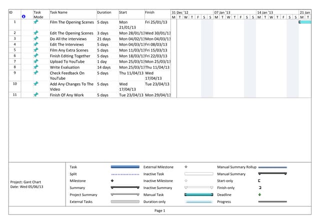 Final major project production diary template 2014 2015 | DOCX