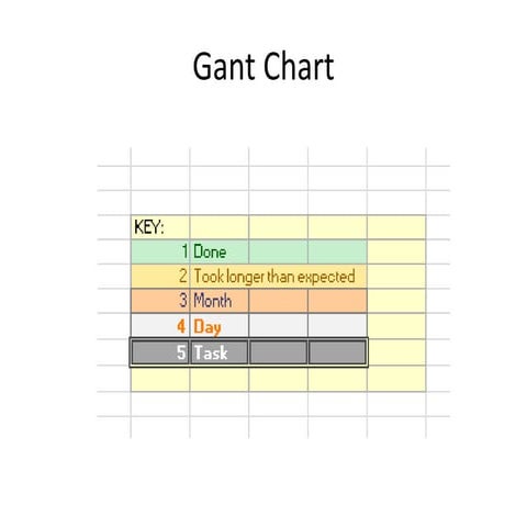 Gant Chart | PPT