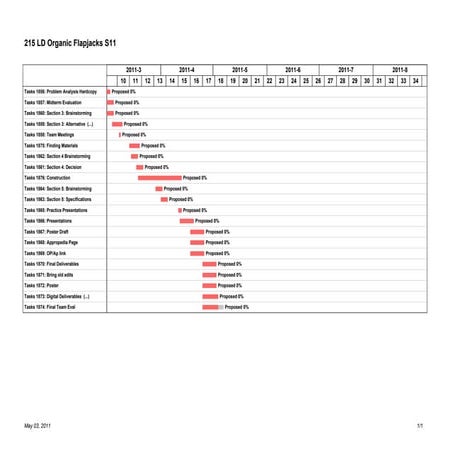 Gantt Chart | PDF | Technology & Computing
