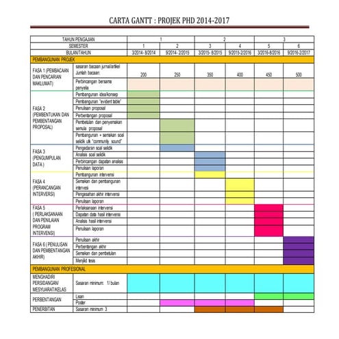 Gantt chart_Project PHD | DOCX
