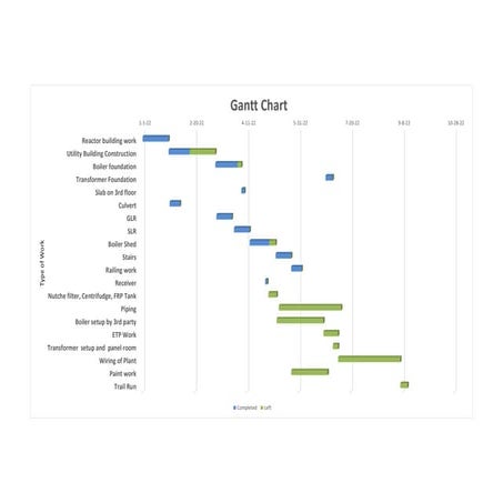 Gantt Chart.pdf | Civil Engineering Industry | Industries