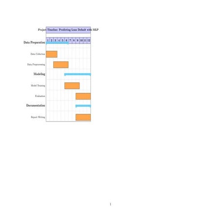 gantt_chart machine lerning cse (1).pdf