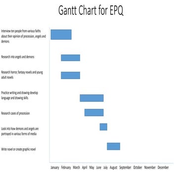 Gantt chart for epq | PPTX