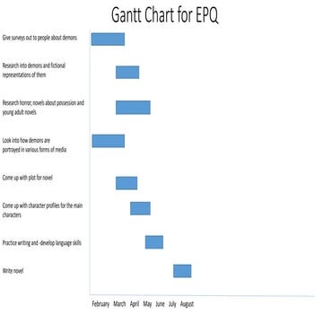 Gantt chart for epq | PPT