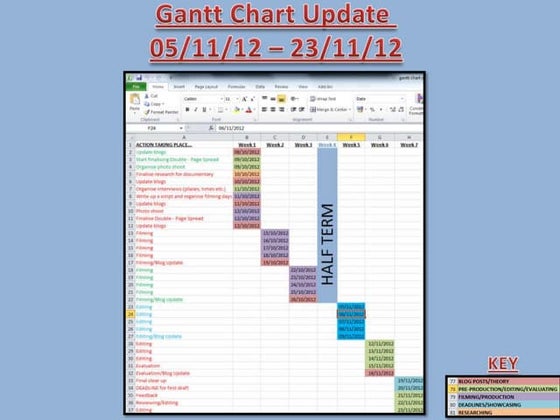 Gantt chart update 4th nov | PPT