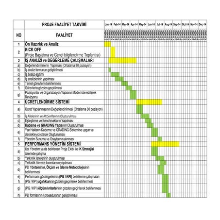 Gantt Şeması | PDF