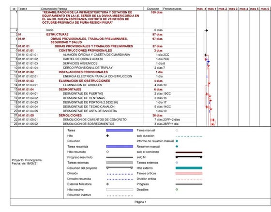 ELABORACIÓN_DIAGRAMA_GANTT_AMPLIACION_05 | PDF