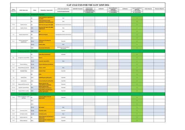 IATF 16949 2016 implementation phases