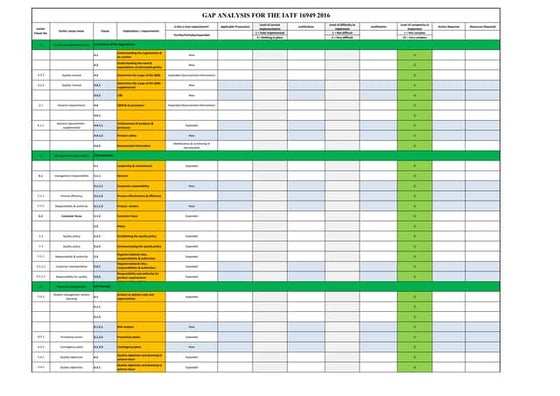 NG BB 07 Multi-Generation Project Planning | PPT