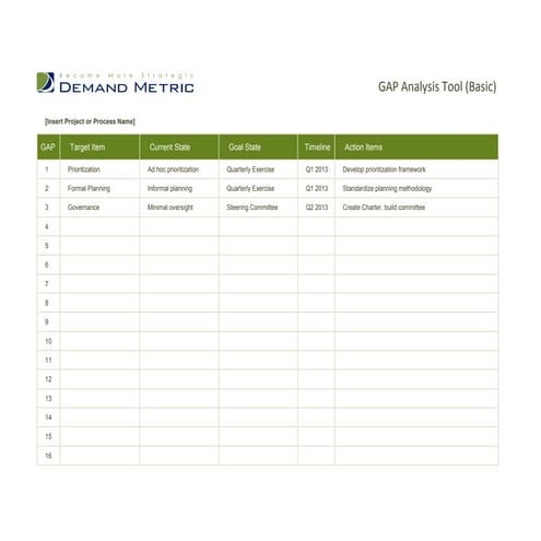 GAP Analysis Tool (Basic) | PDF | Business and Finance