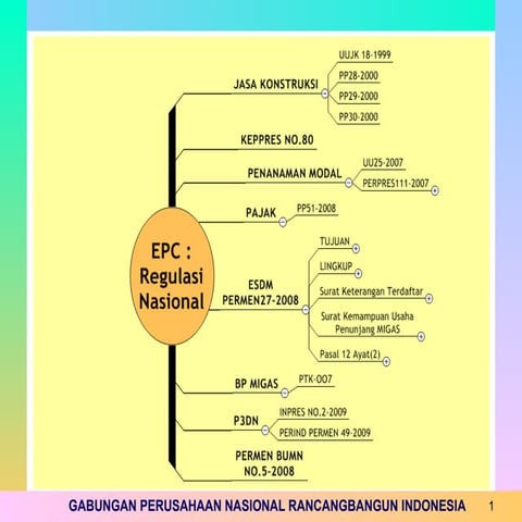 Regulasi EPC | PPT