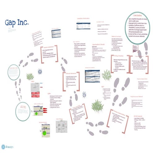 Gap Inc. Strategy | PDF