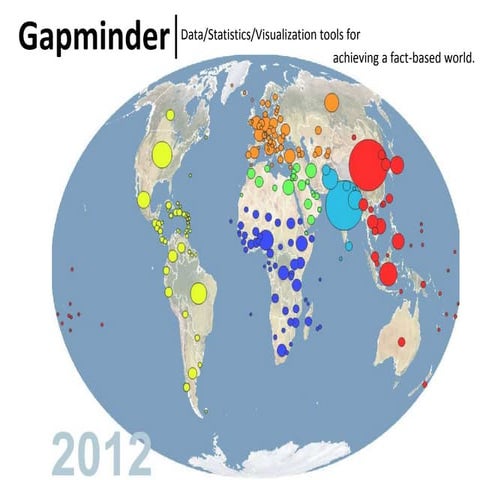 Gapminder | PPTX