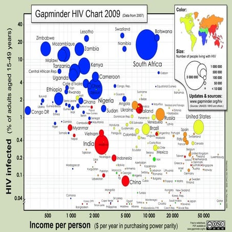 Gapminder hiv chart_feb09_a | PDF | Infectious Diseases | Diseases and ...