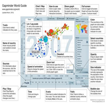 Gapminder world guide | PPT