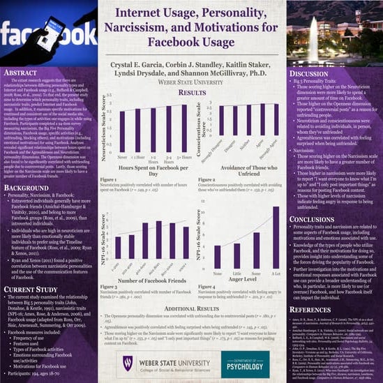 Social Media Research Project Presentation | PPTX