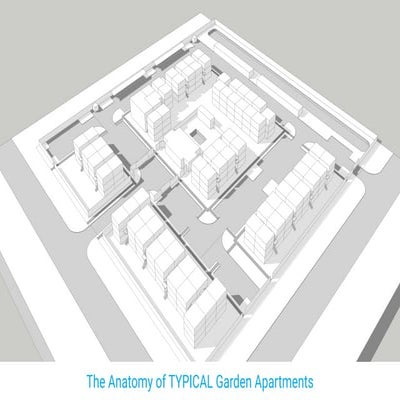 The Anatomy of TYPICAL Garden Apartments | PPT