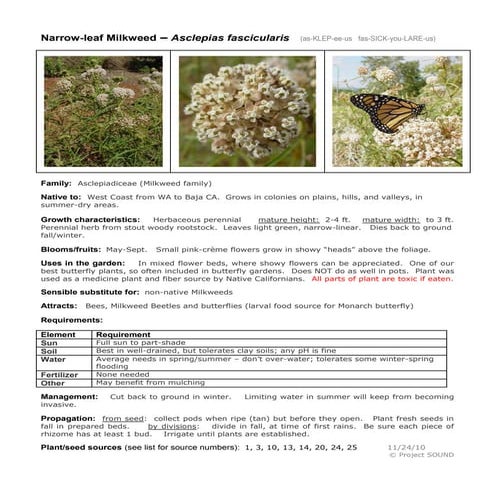 Final common milkweed powerpoint | PPTX
