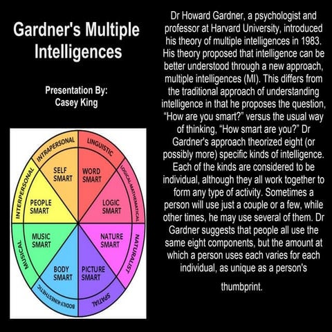 Gardner's Multiple Intelligences | ODP | Science