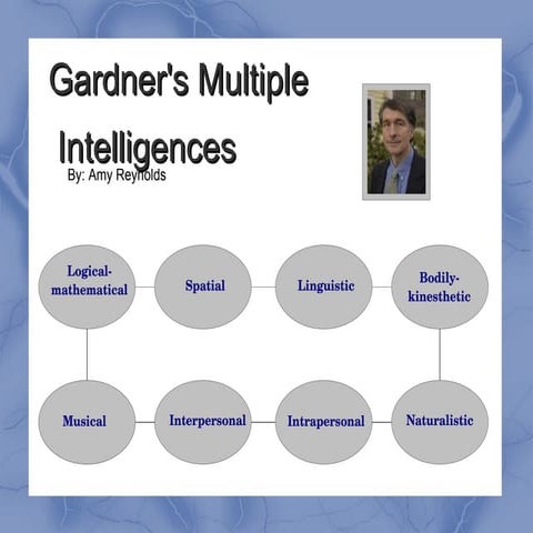 Gardner's multiple intelligences2 | PPT