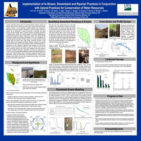 Implementation Of In Stream Streambank And Riparian Practices In