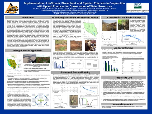 Implementation Of In Stream Streambank And Riparian Practices In