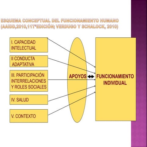 Modelos de apoyo 4 pasos | PPTX