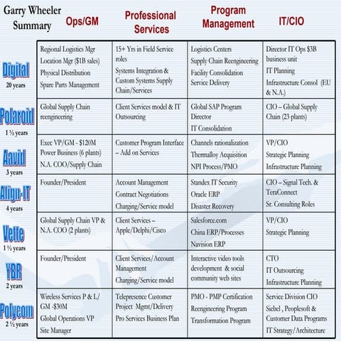 Reference unt Mr-1. Paul Shelley | PDF