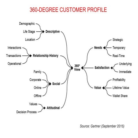 Monetizing customer data | PPTX