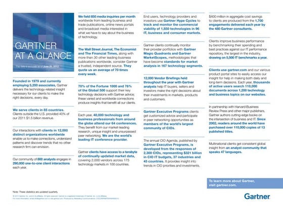Gartner At A Glance | PPT