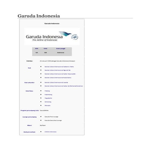 garuda indonesia | DOCX