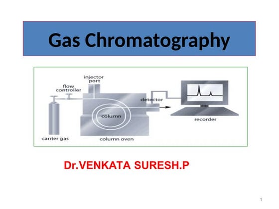 Gas Chromatography Introduction Types And Applications Ppt