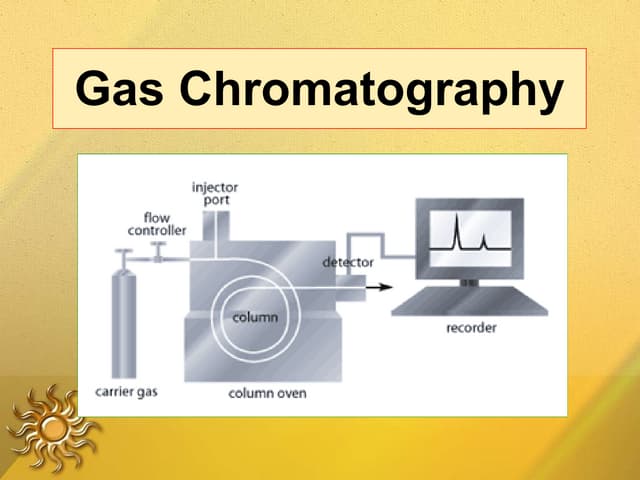 TLC, thin layer chromatography | PPT