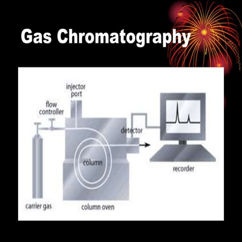 Gas Chromatography5.ppt