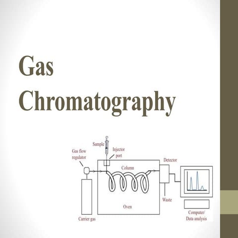 Gas Chromatography Final.pptx