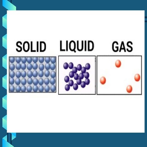 Grade 10 Science - Chemistry - Properties of Gas | PPTX