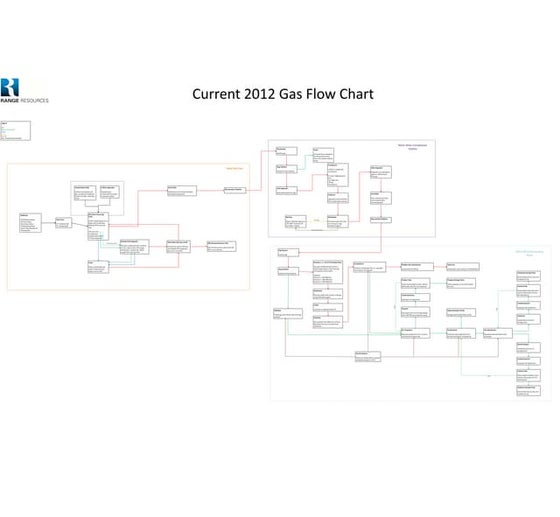 Table for separation distances and containment requirements for tanks ...