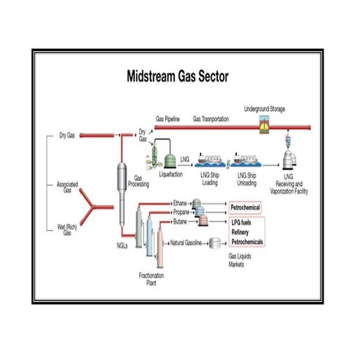 GAS INFRASTRUCTURE.doc