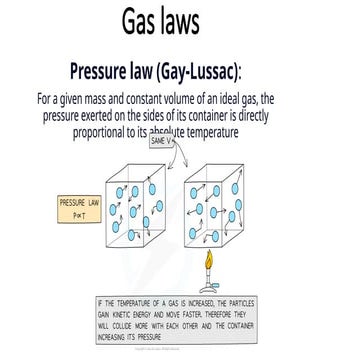 Understanding Gas Laws: Pressure, Temperature, and Volume Relationships ...