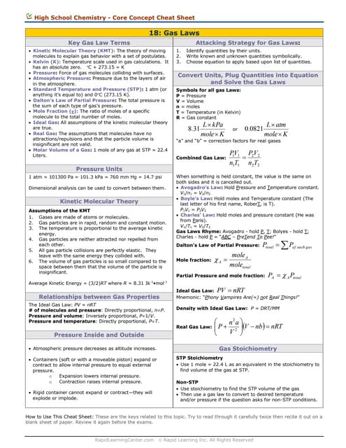 Electron configuration cheat sheet | PDF