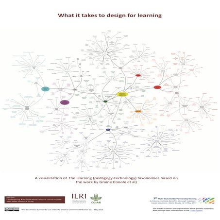 What it takes to design for learning | PDF