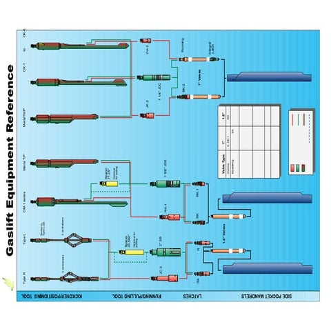 Gaslift Reference Chart.ppt