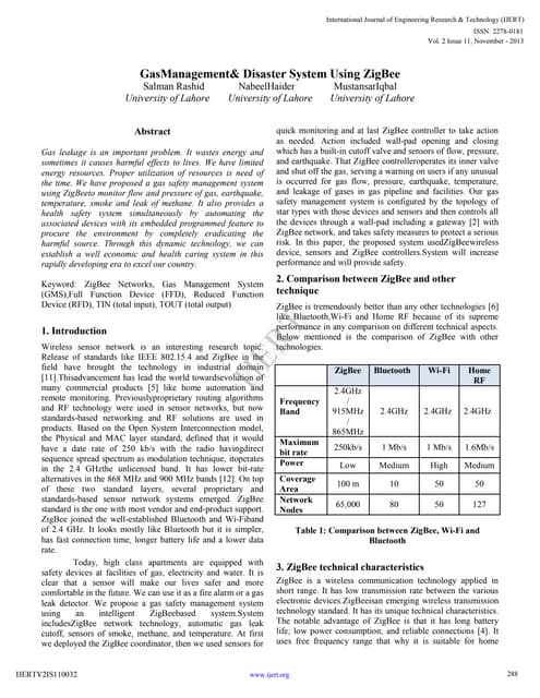 Zigbee technology ppt | PPT