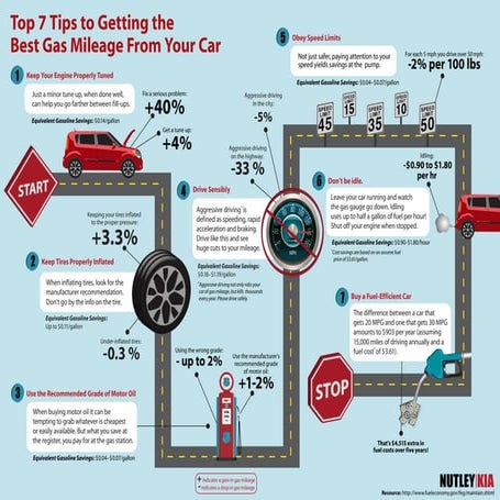 Gas mileage infographic | PPT