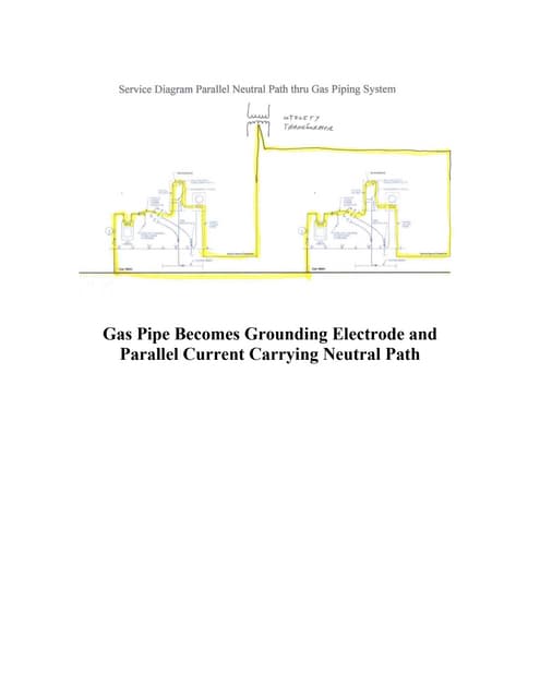 Bonded Vs. Grounding | PPT